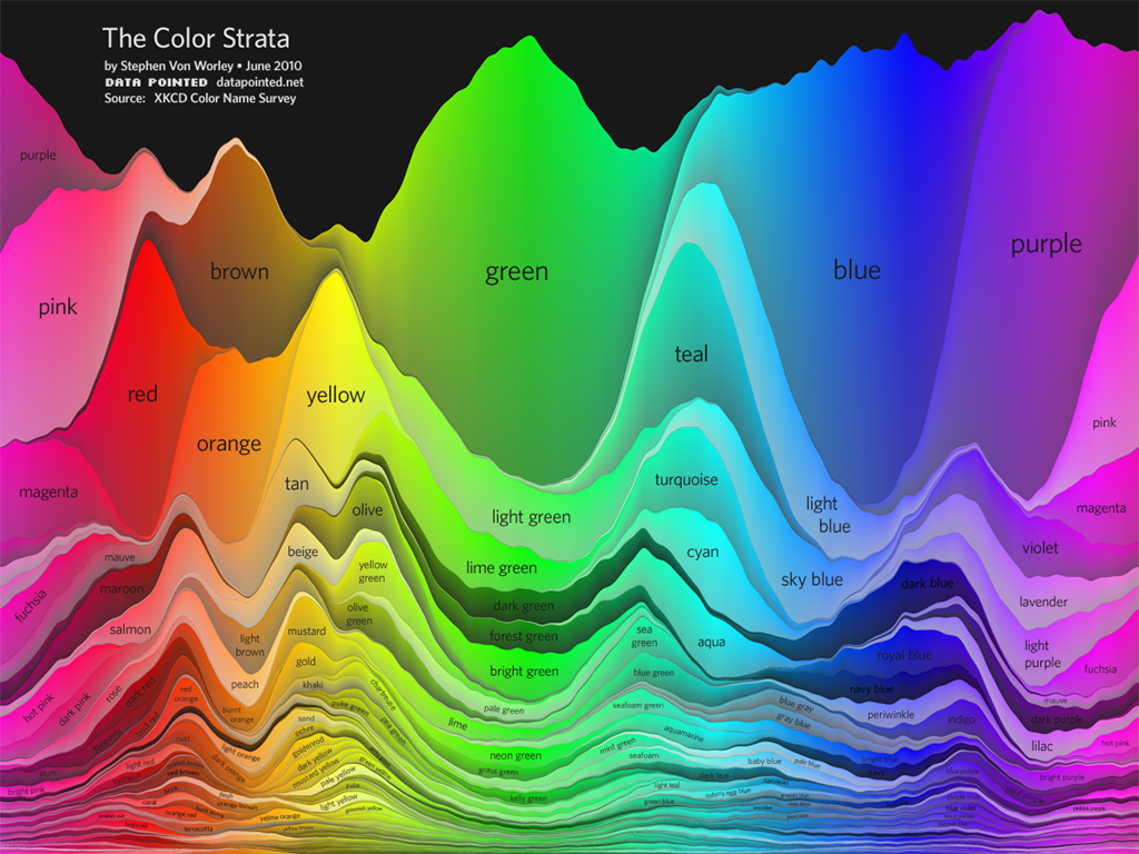 The Land Of Color The Land Of Color