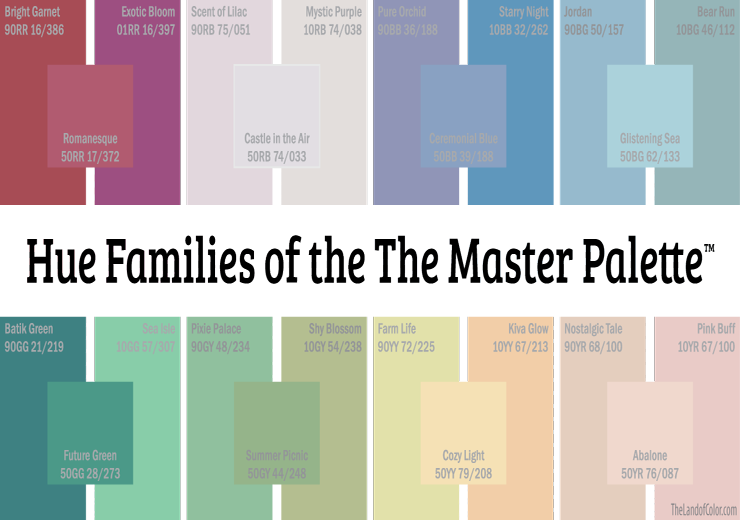 Color Code Notation on Glidden, PPG, Dulux & ICI Paint Chips