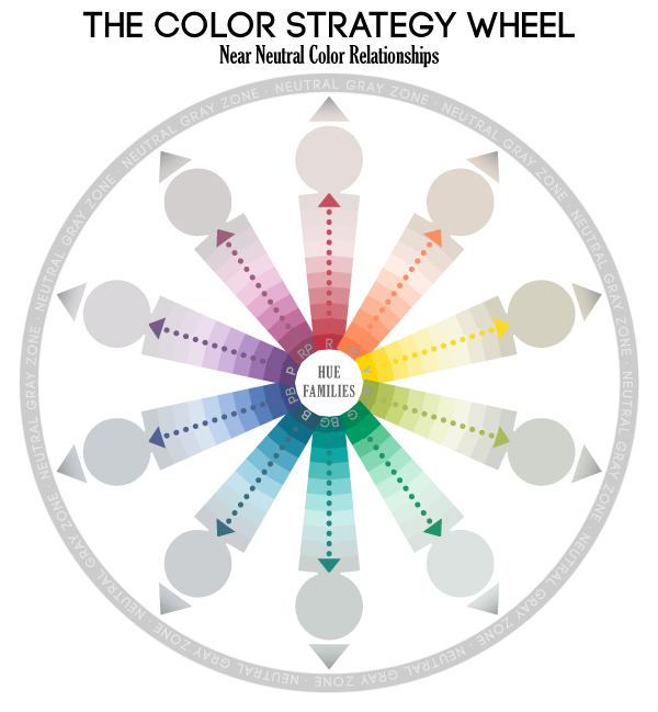 Online Color Consultations - The Secret You Need to Know