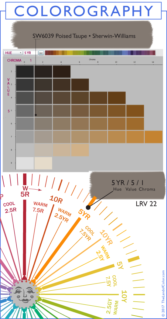 Taupe is the Sherwin-Williams Color of the Year 2017 but What is Taupe?