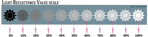 Gutter and Downspout Colors - What's Right for Your Home