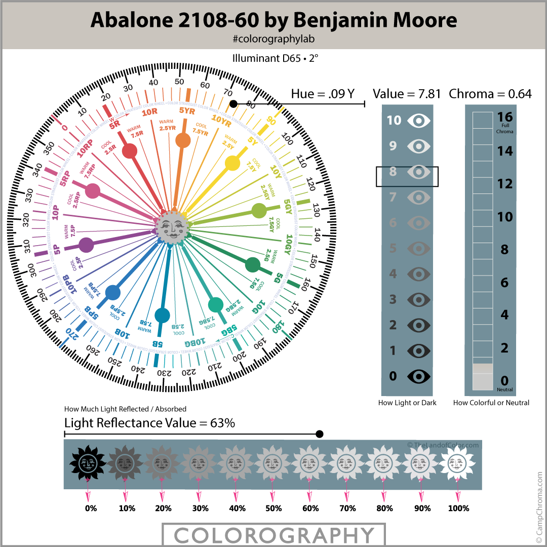 Abalone 2108-60 by Benjamin Moore SCIENTIFIC Paint Color Review