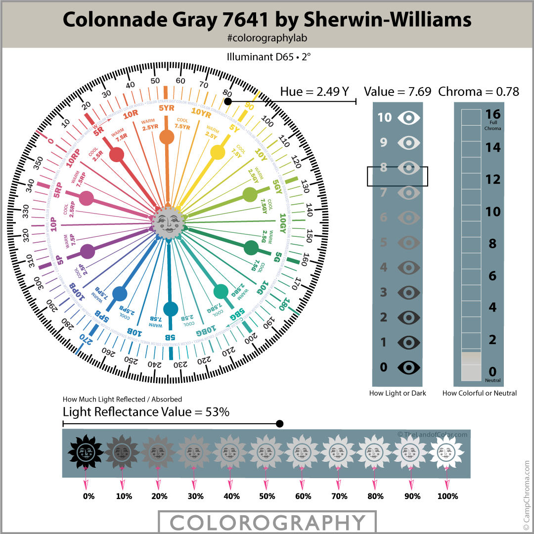 Colonnade Gray SW 7641 by Sherwin-Williams SCIENTIFIC Color Review