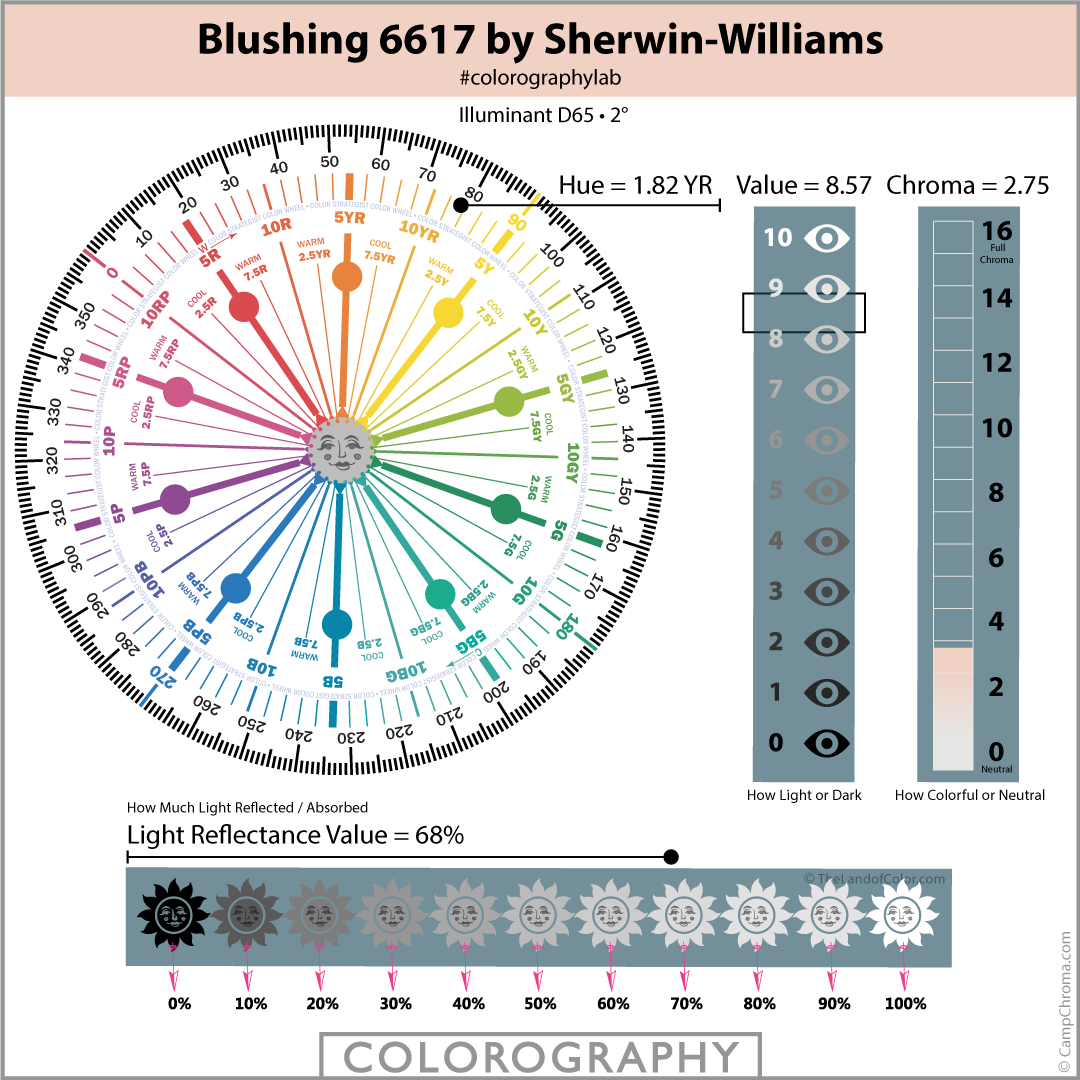 Expert SCIENTIFIC Color Review of Blushing 6617 by Sherwin-Williams