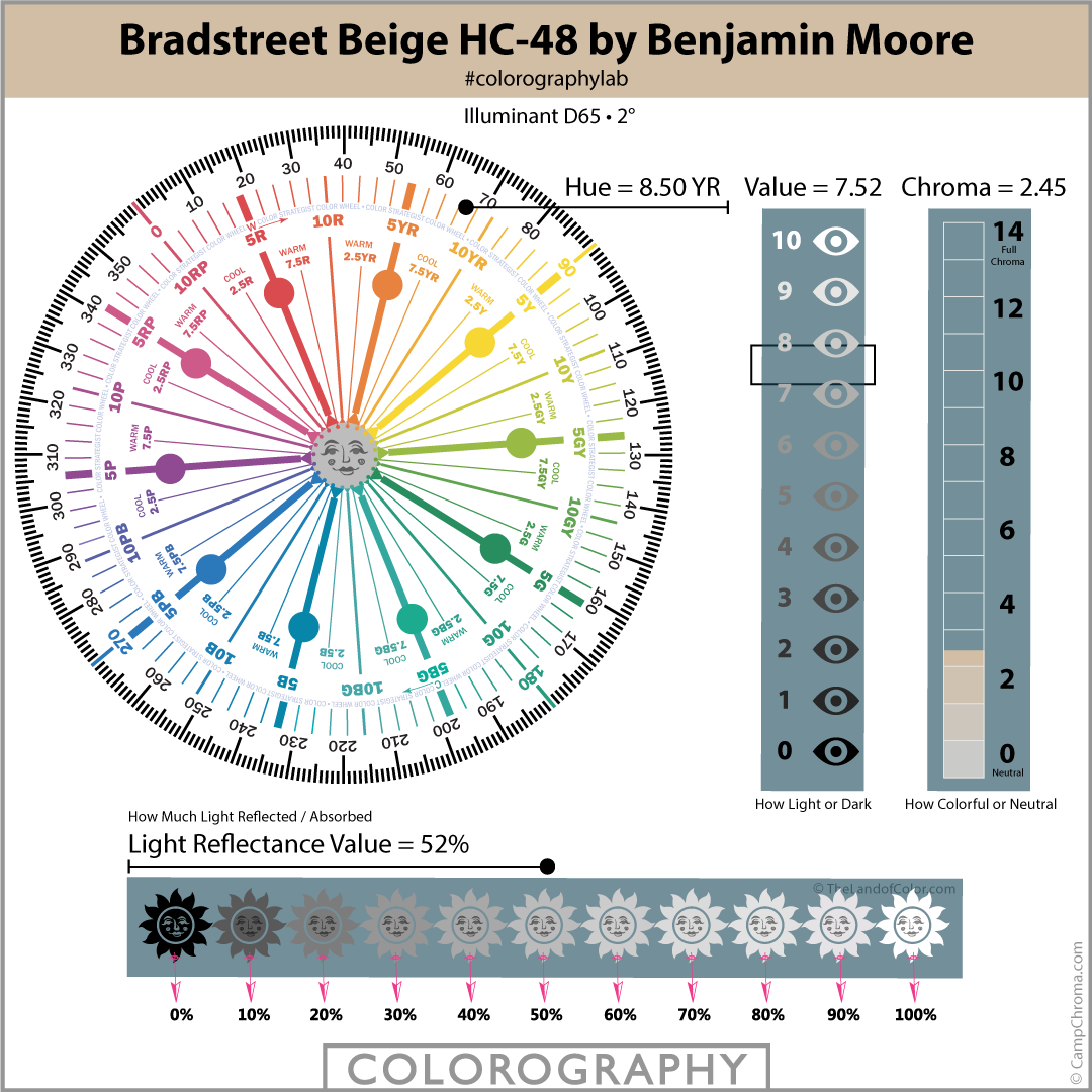 Expert SCIENTIFIC Color Review of Bradstreet Beige HC-48 by Benjamin Moore
