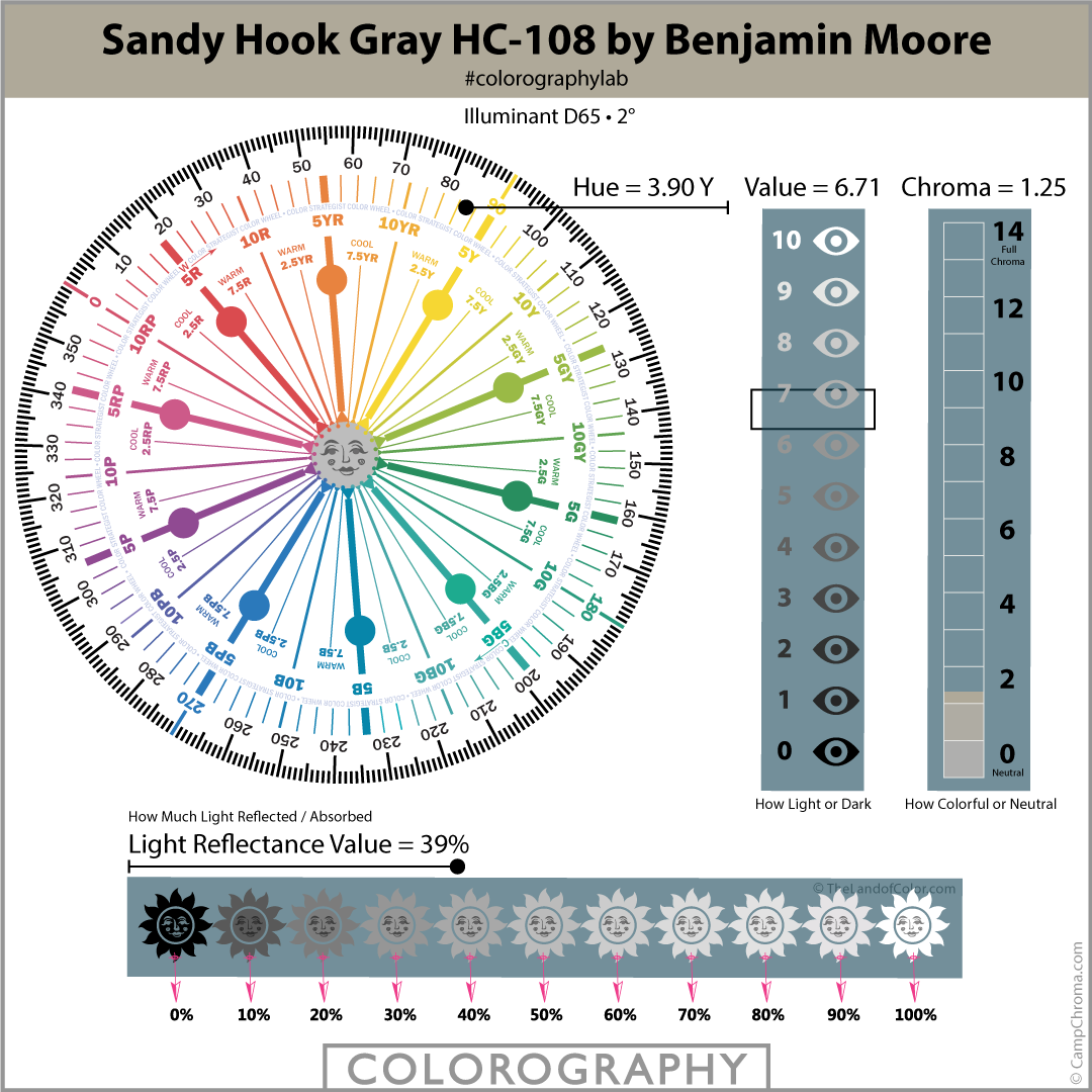 Expert SCIENTIFIC Color Review of Sandy Hook Gray HC-108 by Benjamin Moore