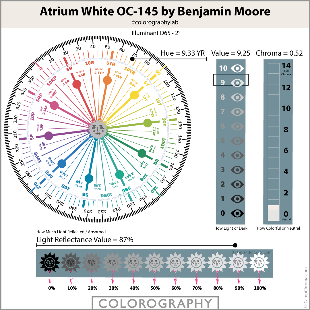 Atrium White OC-145 by Benjamin Moore Expert Paint Color Review
