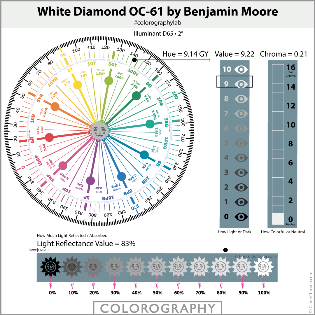White Diamond OC-61 by Benjamin Moore SCIENTIFIC Color Review