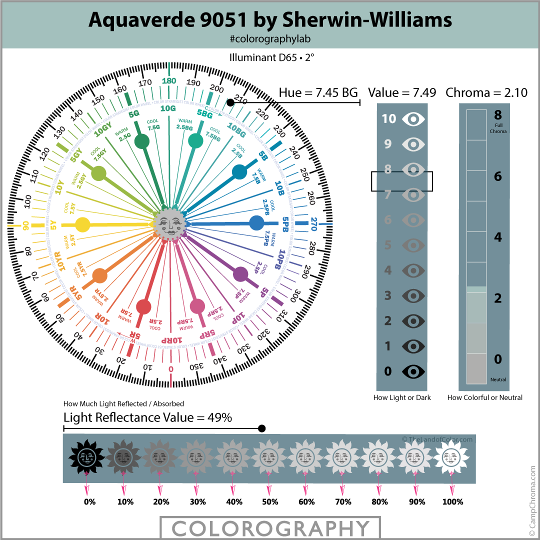 Aquaverde 9051 by Sherwin-Williams Expert SCIENTIFIC Color Review