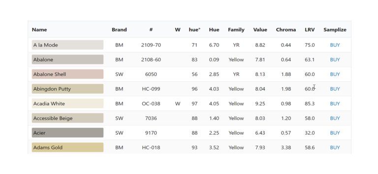 White Heron OC-57 by Benjamin Moore Expert SCIENTIFIC Color Review