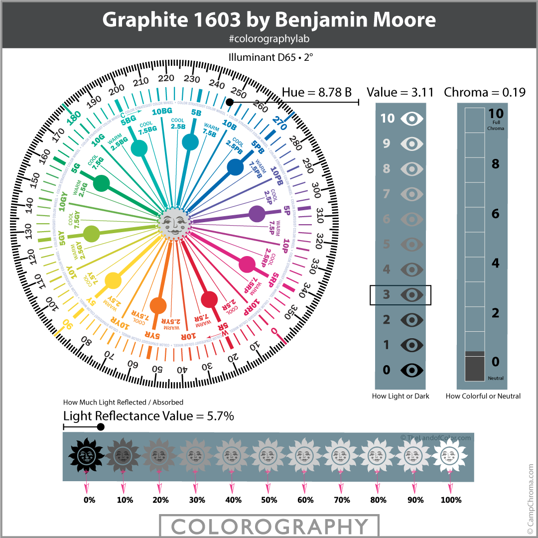 Graphite 1603 by Benjamin Moore Expert SCIENTIFIC Review