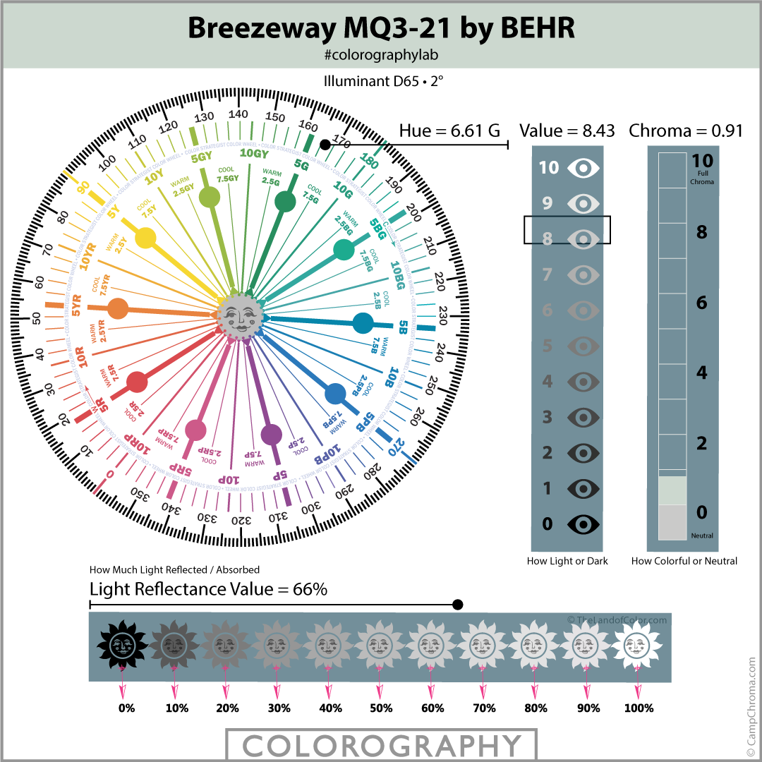 Breezeway MQ3-21 by BEHR Expert Review